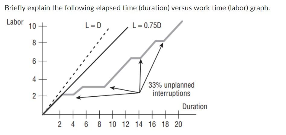 Solved Briefly explain the following elapsed time (duration) | Chegg.com
