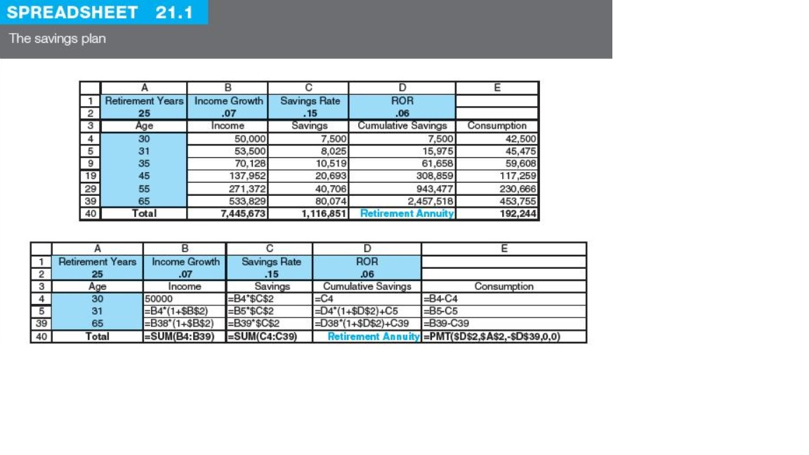 Solved With no taxes or inflation (Spreadsheet 21.1), what | Chegg.com