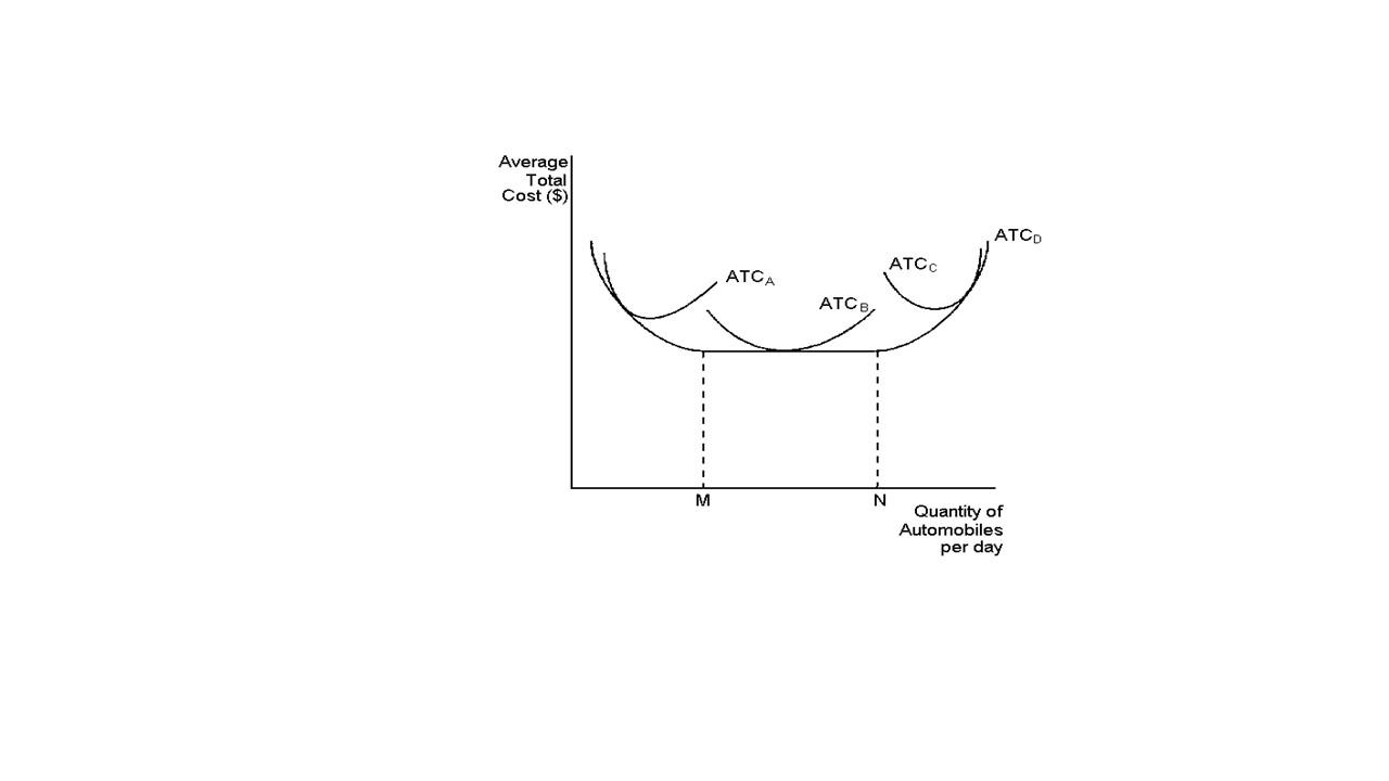 Solved Which of the curves is most likely to characterise | Chegg.com