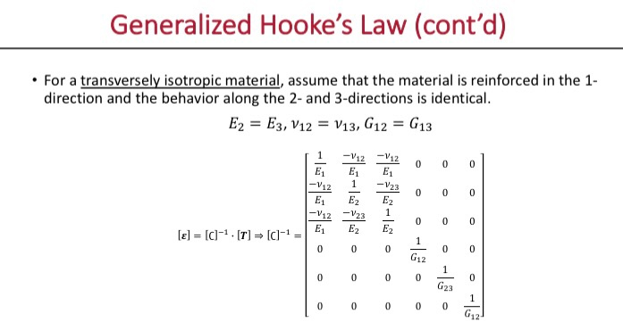 Solved 2. (Voigt Notation/Transversely Isotropic Linearized | Chegg.com