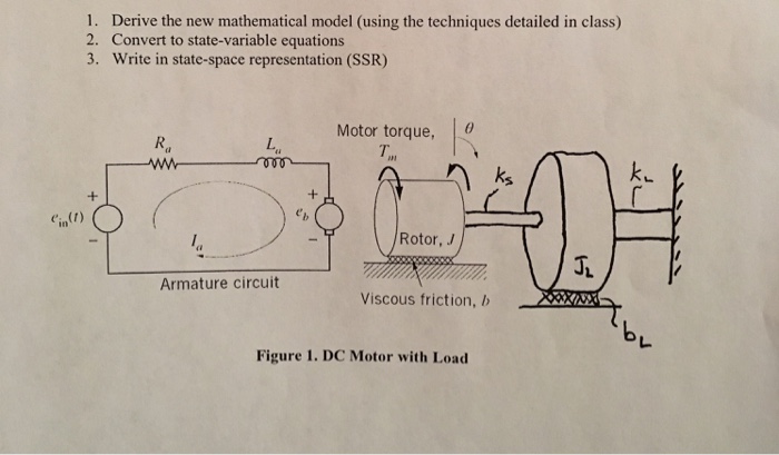 Solved 1. 2. 3. Derive the new mathematical model (using the | Chegg.com