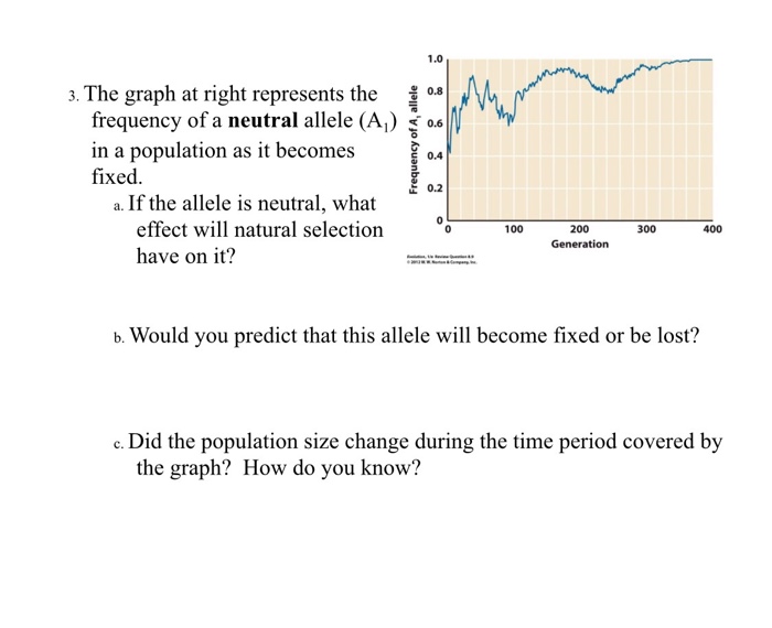 Solved The graph at right represents the frequency of a | Chegg.com