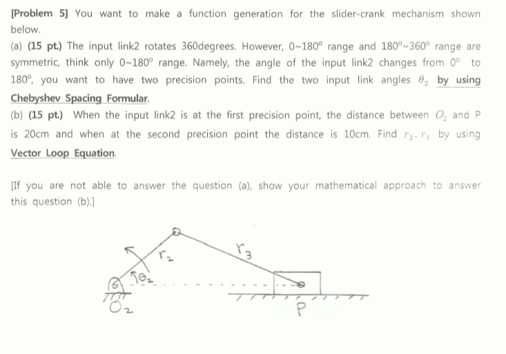 Solved Problem 5) You want to make a function generation for | Chegg.com