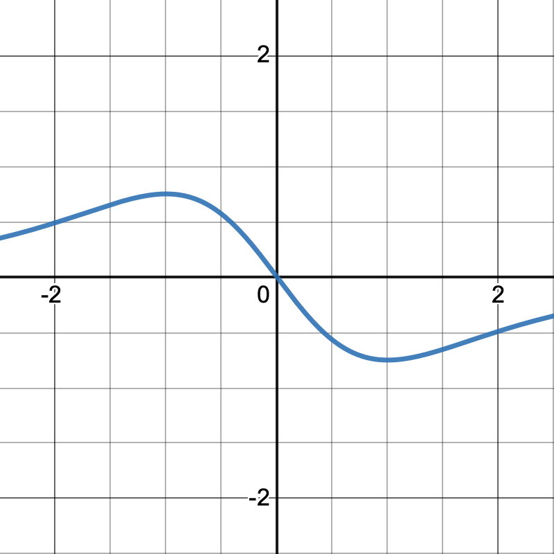 Access the help on integrals (Desmos) Links to an | Chegg.com