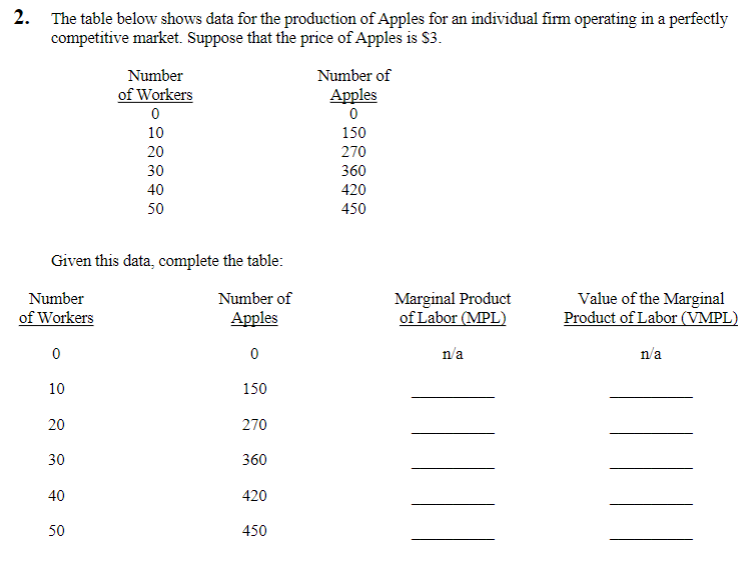 Solved 2. The table below shows data for the production of | Chegg.com