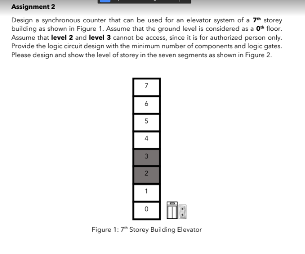 Solved Assignment 2 Design a synchronous counter that can be | Chegg.com
