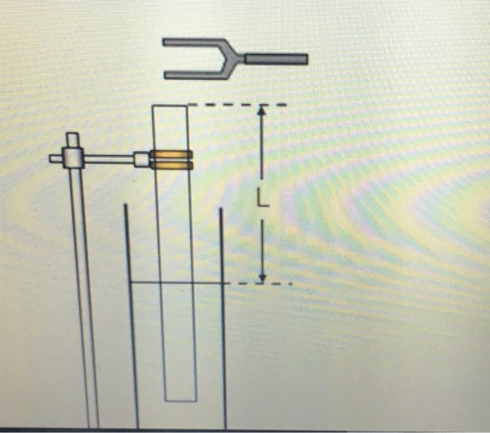 Solved A resonance tube can be used to measure the speed of | Chegg.com
