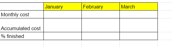 Solved To estimate the monthly cost of the project, the | Chegg.com