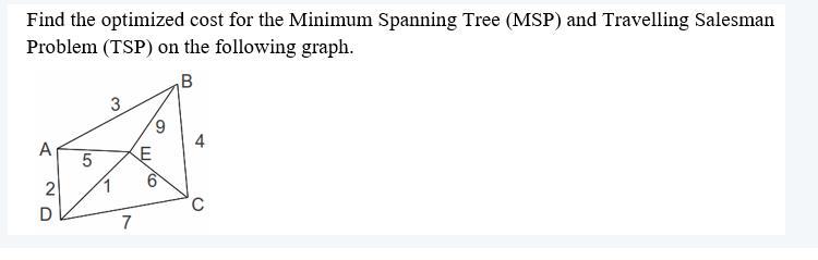 Solved Find the optimized cost for the Minimum Spanning Tree | Chegg.com