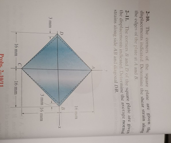 Solved 2-10. The corners of the square plate are given the | Chegg.com