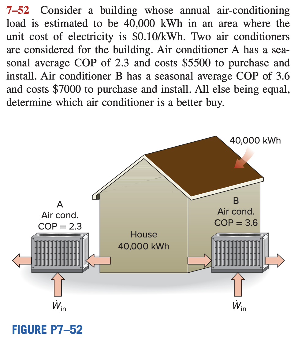 Solved 7-52 Consider a building whose annual | Chegg.com