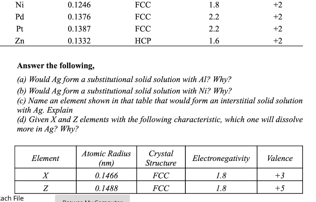 Solved Atomic radius, crystal structure, electronegativity, | Chegg.com