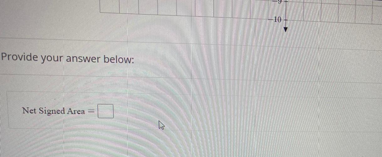 Solved QUESTION 15. 5 POINTS Find the net signed area | Chegg.com