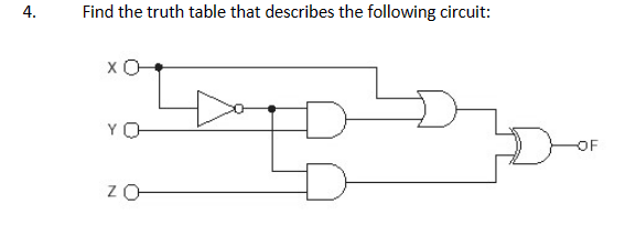 Solved Find the truth table that describes the following | Chegg.com