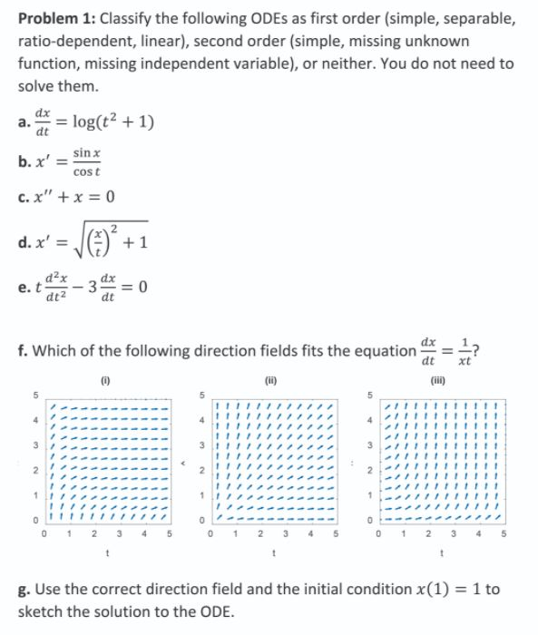 Solved Problem 1: Classify the following ODEs as first order | Chegg.com