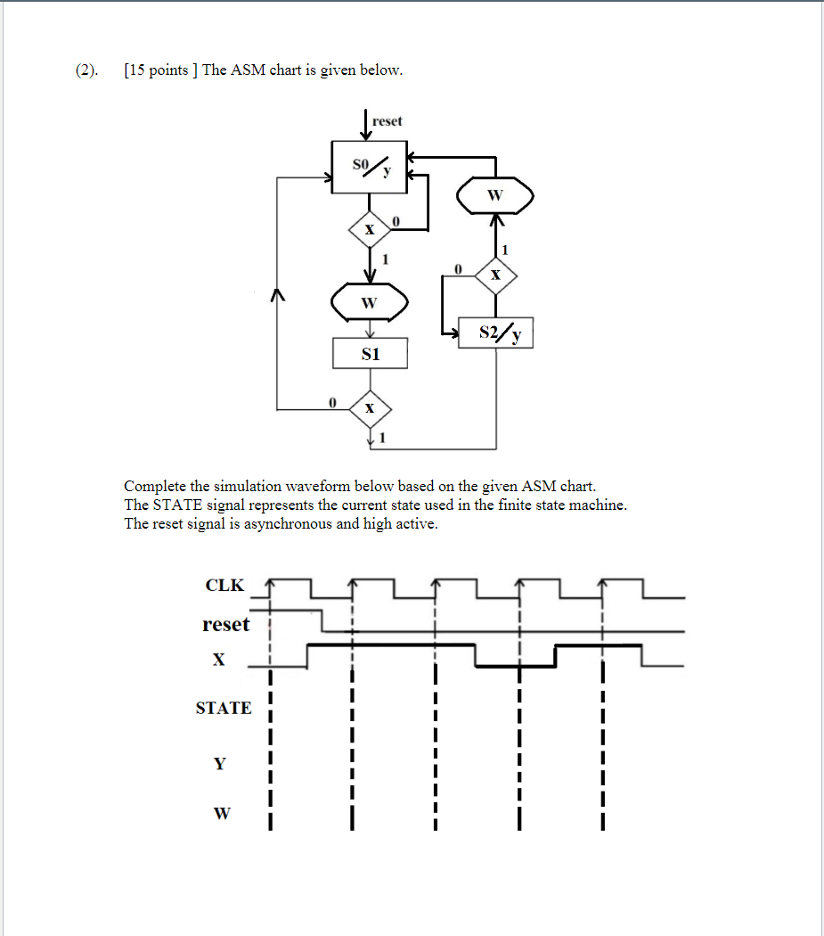 (2). [15 points ] The ASM chart is given below. reset | Chegg.com