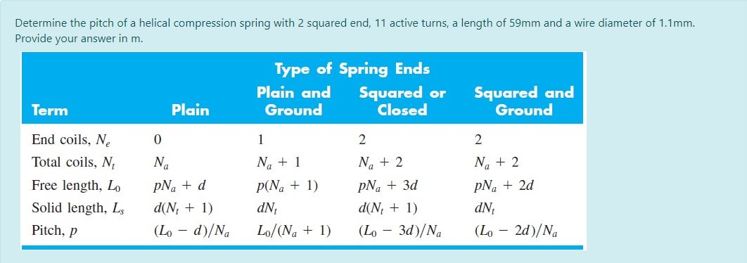 Solved Determine the pitch of a helical compression spring | Chegg.com