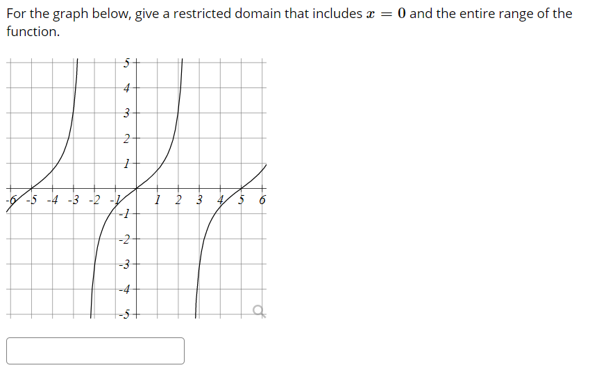 Solved For the graph below, give a restricted domain that | Chegg.com
