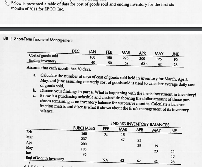 Solved S Below is presented a table of data for cost of | Chegg.com