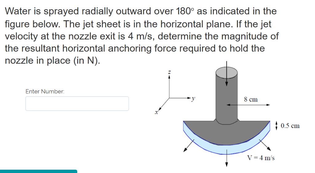 Solved Water is sprayed radially outward over 180° as | Chegg.com