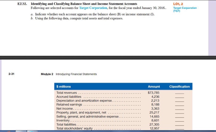 Solved E2132. Identifying and Classifying Balance Sheet and | Chegg.com