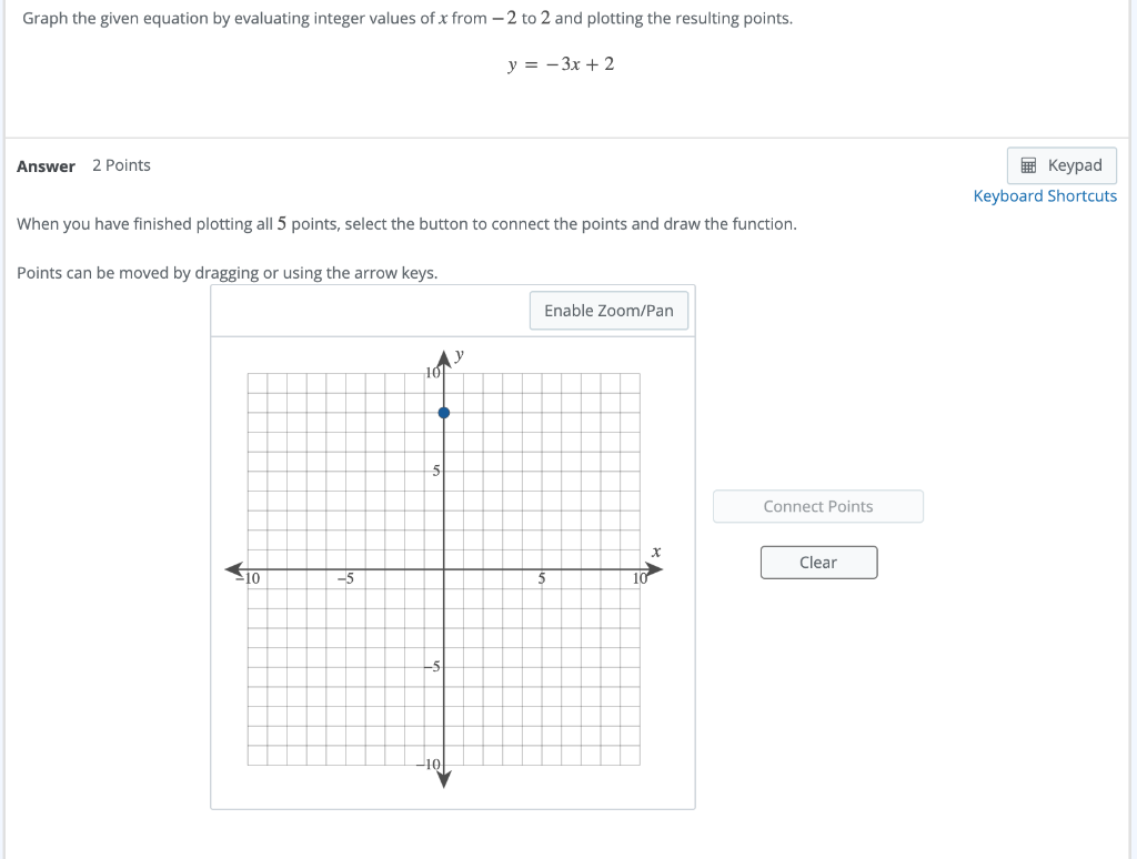 Solved Graph the given equation by evaluating integer values | Chegg.com