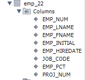 Solved Using the PROJECT and EMPLOYEE tables in the | Chegg.com
