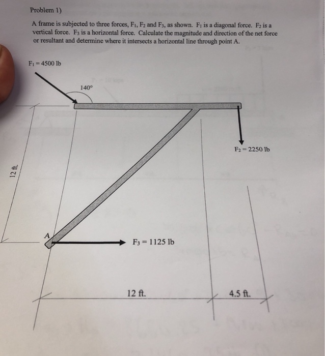 Solved Problem 1) A frame is subjected to three forces, Fi, | Chegg.com