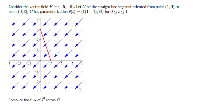 Solved Consider the vector field F= −5,−5 . Let C be the | Chegg.com