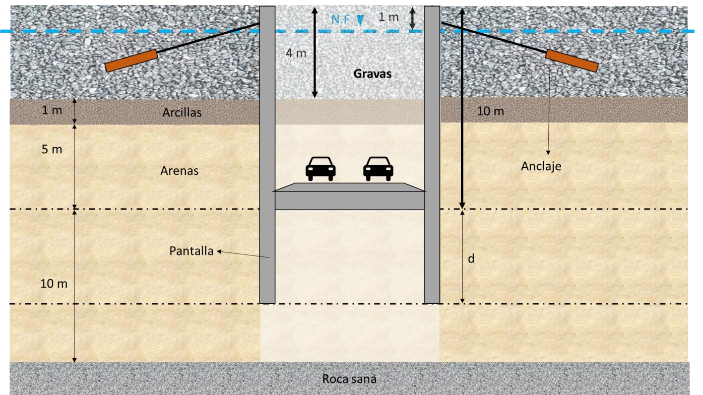 Solved As can be seen in the image below, the excavation | Chegg.com