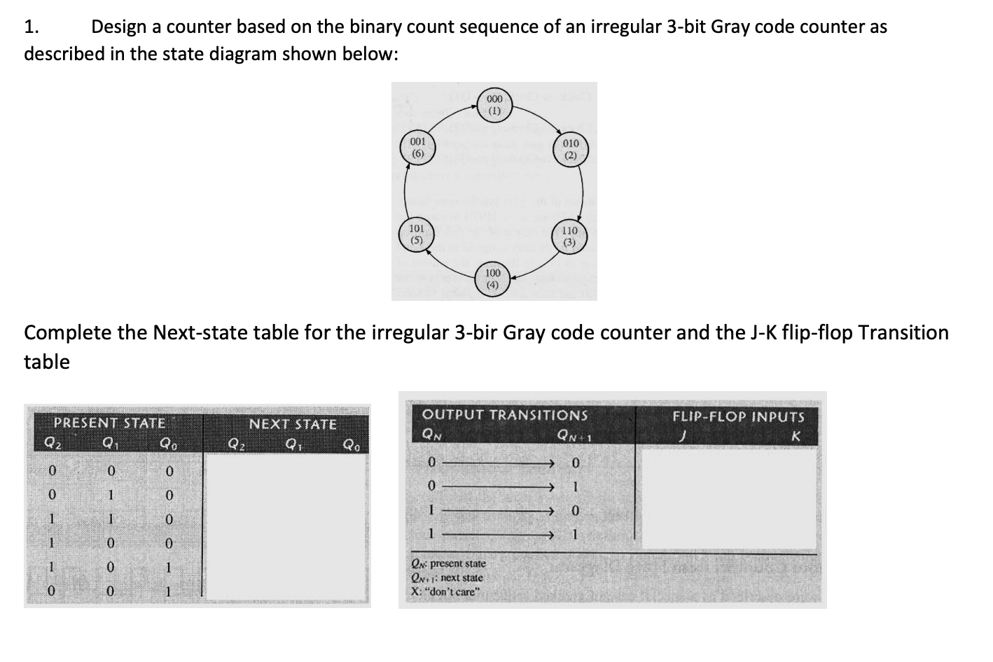 1. Design a counter based on the binary count | Chegg.com