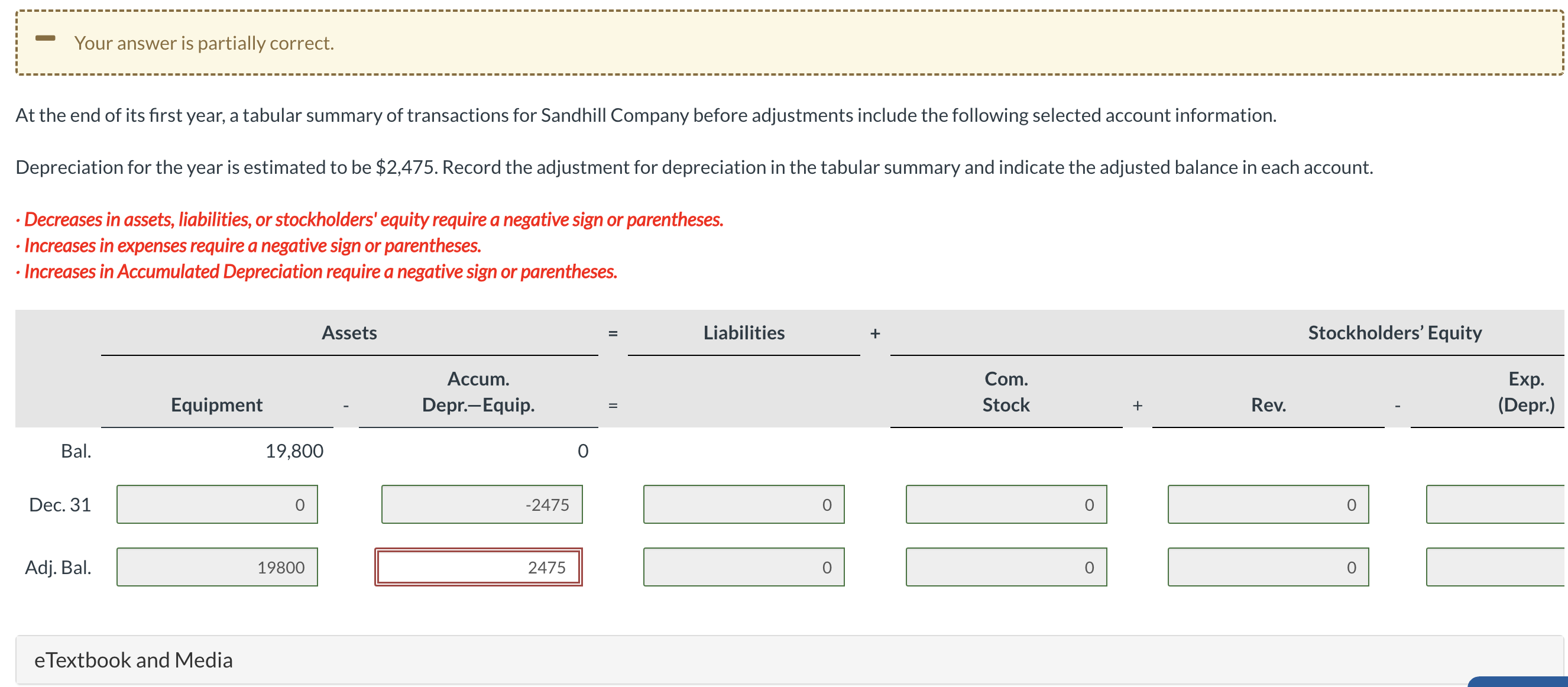 Solved At the end of its first year, a tabular summary of | Chegg.com
