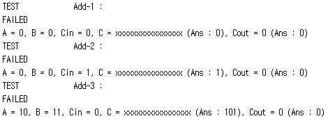 Solved This is my 16bit ALU verilog code. (The code is | Chegg.com