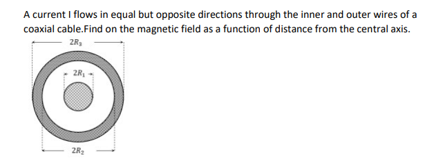 A current I flows in equal but opposite directions | Chegg.com