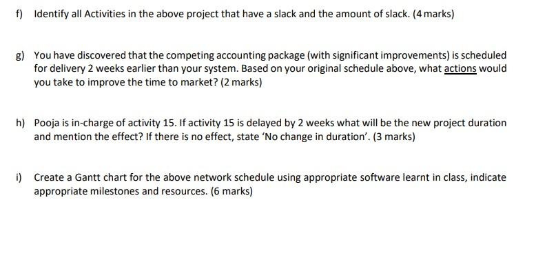 Solved Problem Specification Consider the following network | Chegg.com