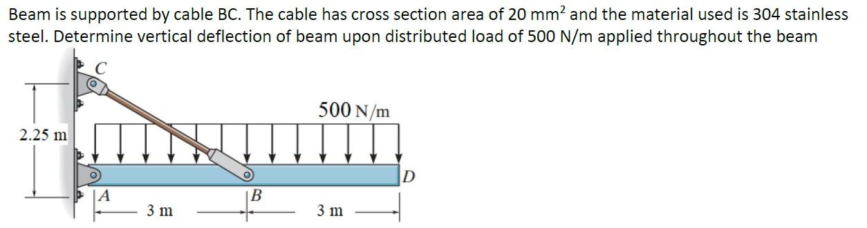 Solved Beam is supported by cable BC. The cable has cross | Chegg.com