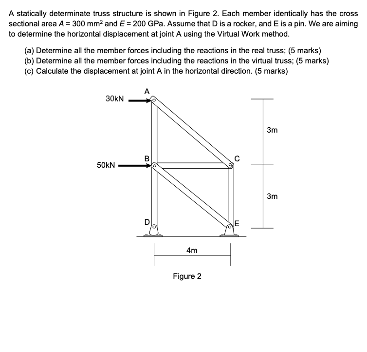Solved A statically determinate truss structure is shown in | Chegg.com