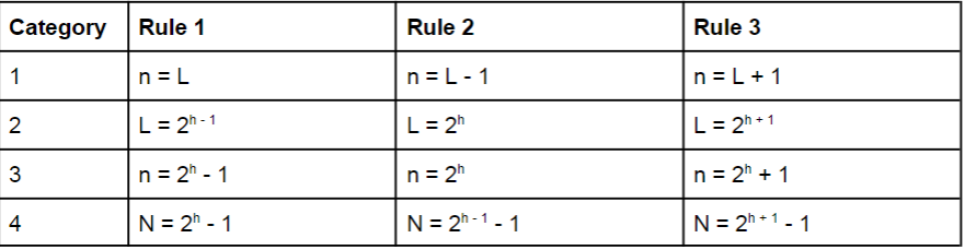 Solved Please follow the instructions very carefully. It is | Chegg.com