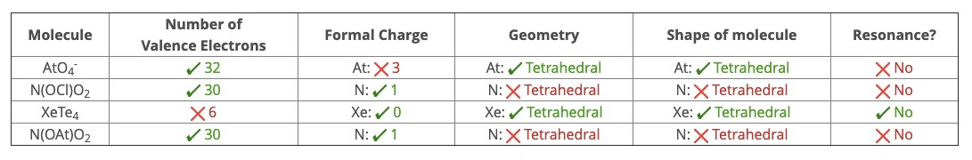 Solved Molecule Formal Charge Geometry Shape of molecule | Chegg.com