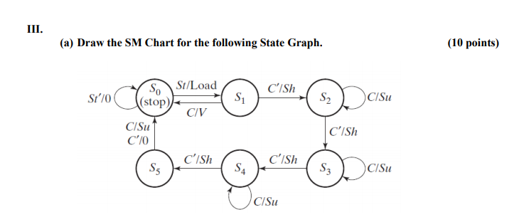 Solved III. (a) Draw the SM Chart for the following State | Chegg.com