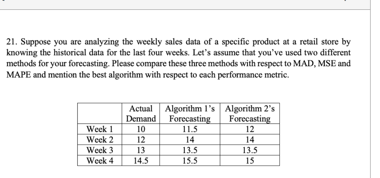 Solved 21. Suppose you are analyzing the weekly sales data | Chegg.com