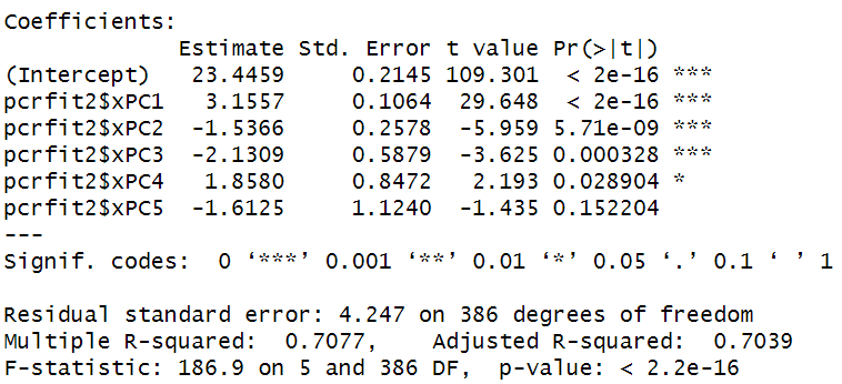 Solved Compare two PCR models and choose the best model. | Chegg.com