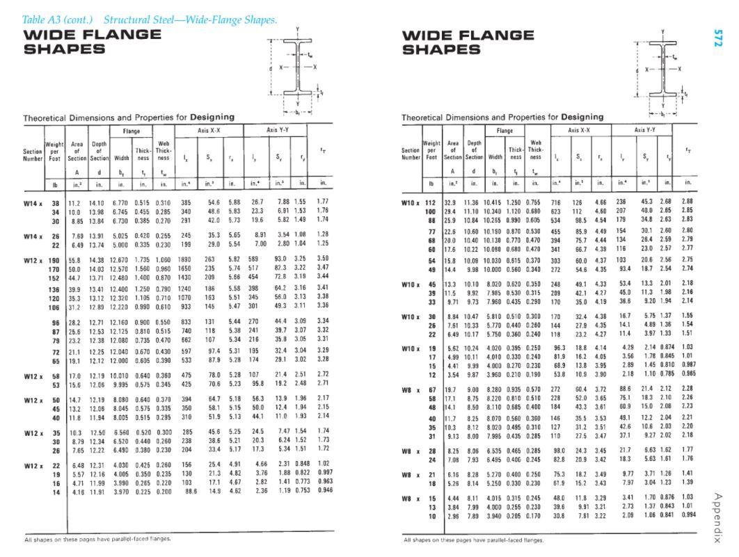 Solved 3. Given the modified steel section (added plate) | Chegg.com