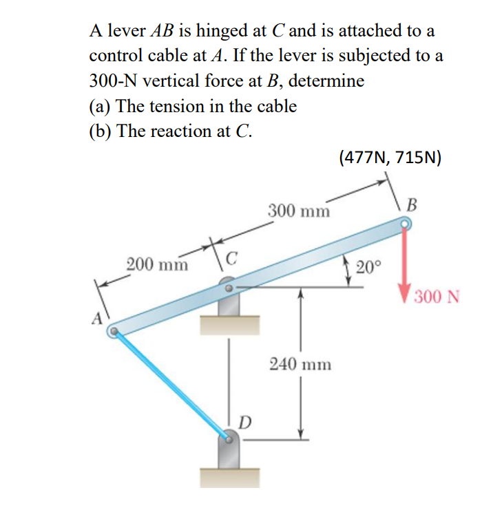 Solved A lever AB is hinged at C and is attached to a | Chegg.com