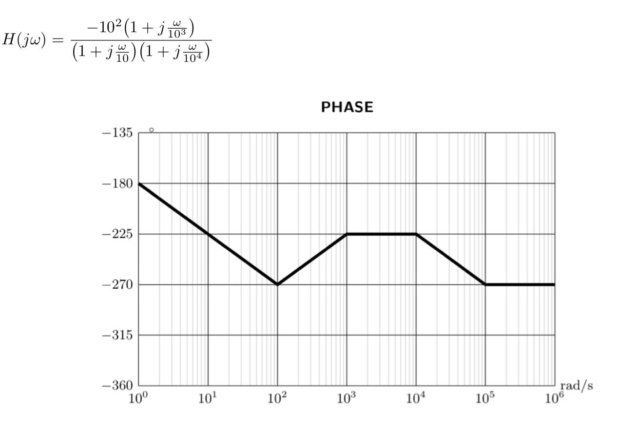 Solved -102(1 +363) H(jw) = 7 (1+; "o) (1+10+) PHASE -135 e | Chegg.com
