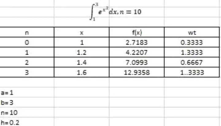 Solved Using Simpson's 1/3 rule How to solve the wt in the | Chegg.com