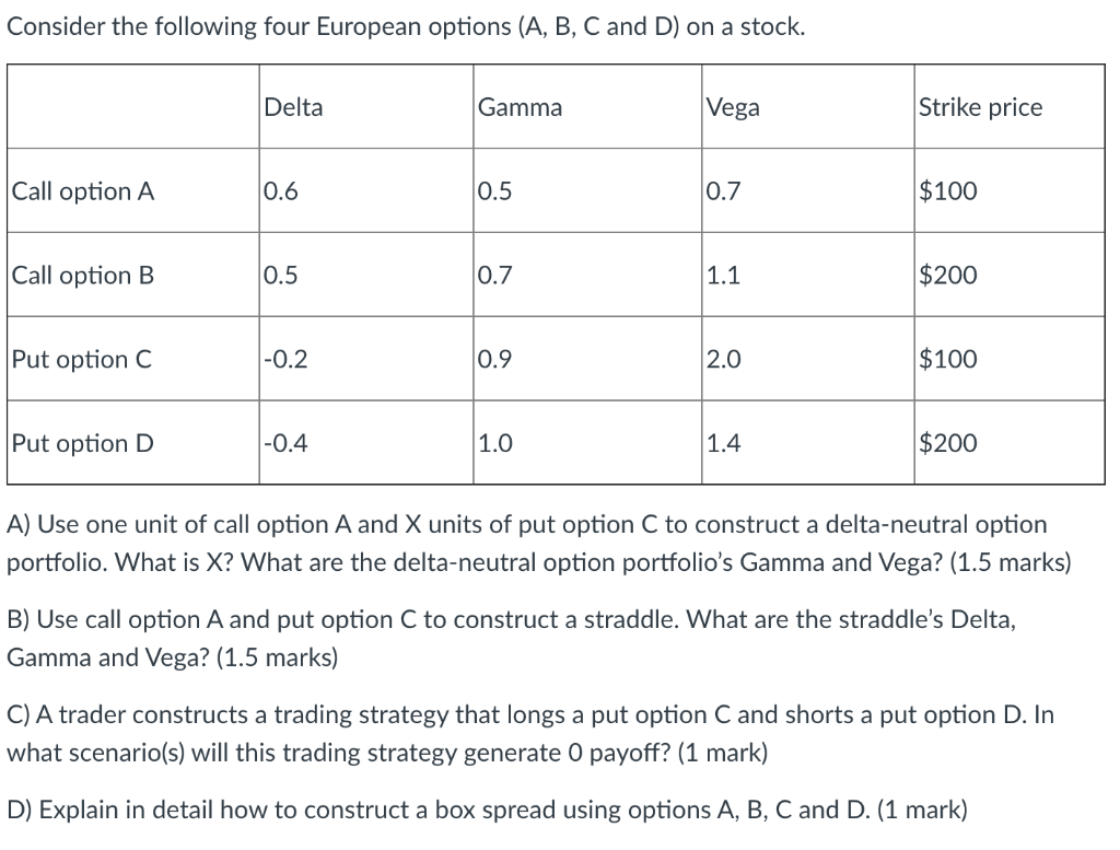 Solved Consider the following four European options (A, B, C | Chegg.com
