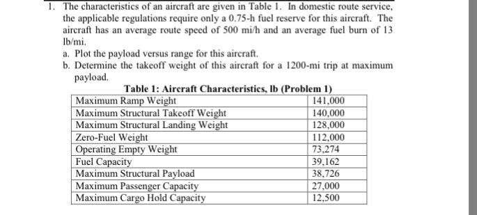 Solved The characteristics of an aircraft are given in Table | Chegg.com