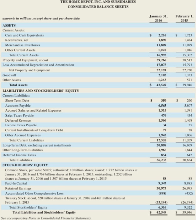 Solved Par sources of information, such as: Annual reports | Chegg.com