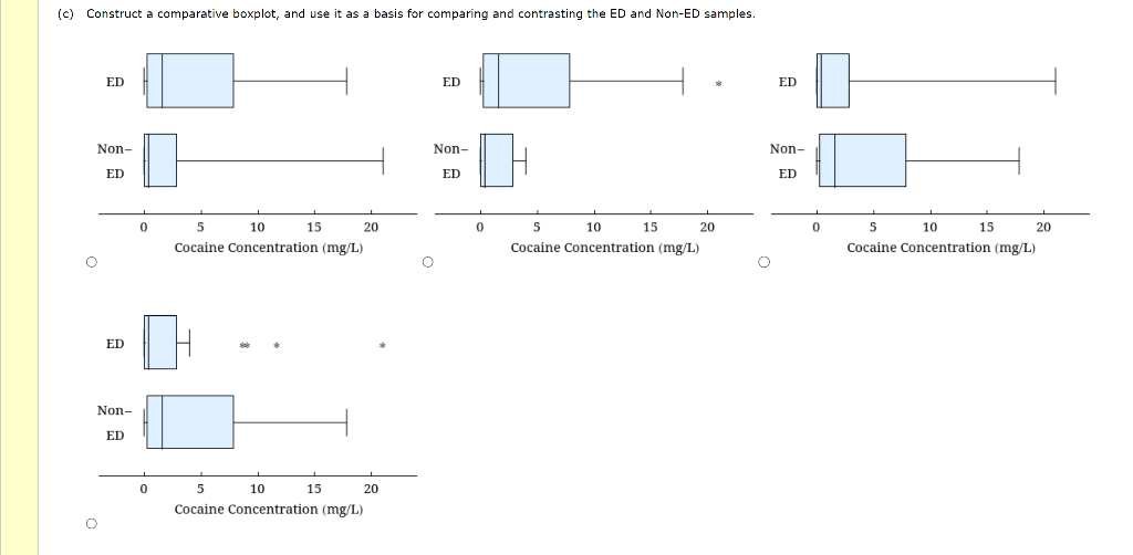 Solved (a) Deternine the median, fourths, and fourth spread | Chegg.com